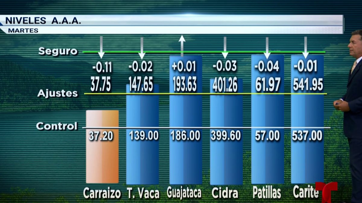 Roberto Cortés ofrece actualización sobre los niveles de los embalses ...