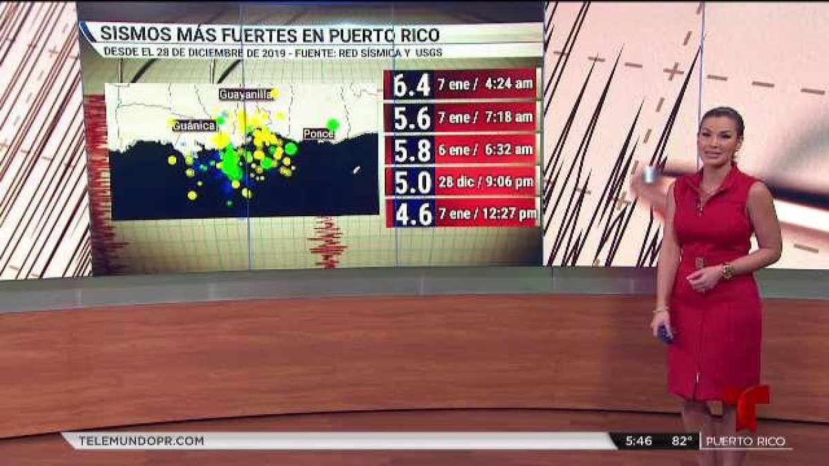 Conoce sobre la falla de Punta Montalva – Telemundo Puerto Rico