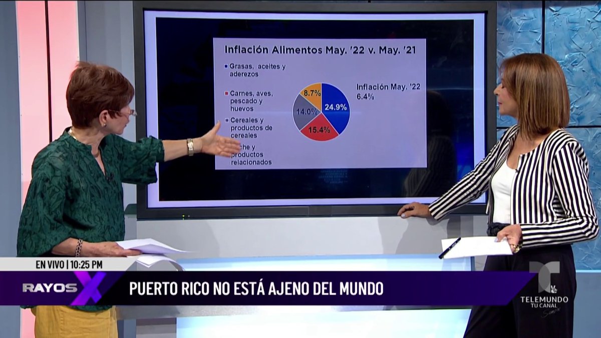 ¿Qué nos espera ante la inflación? Experta hace sus proyecciones ...