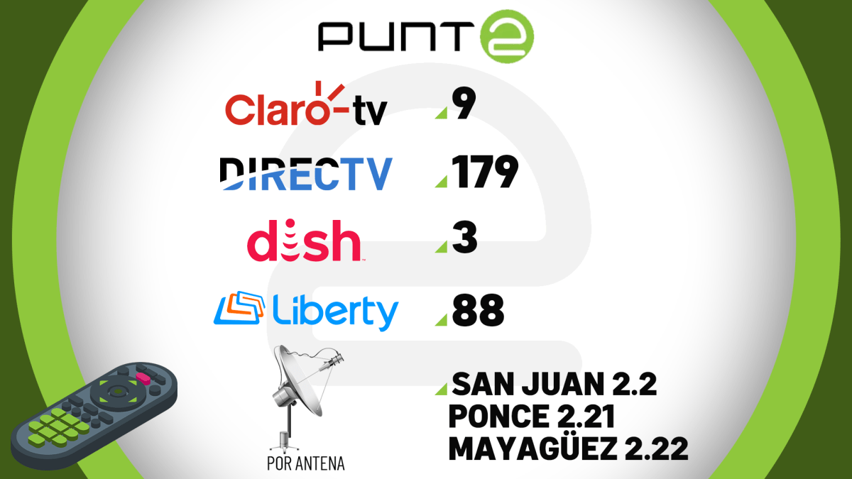 Como ver Punto 2 – Telemundo Puerto Rico