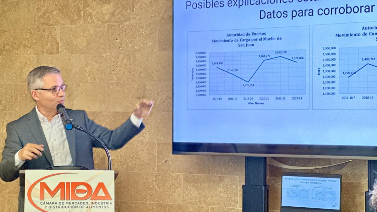 MIDA: Gobierno se beneficia del alto costo de los alimentos – Telemundo ...