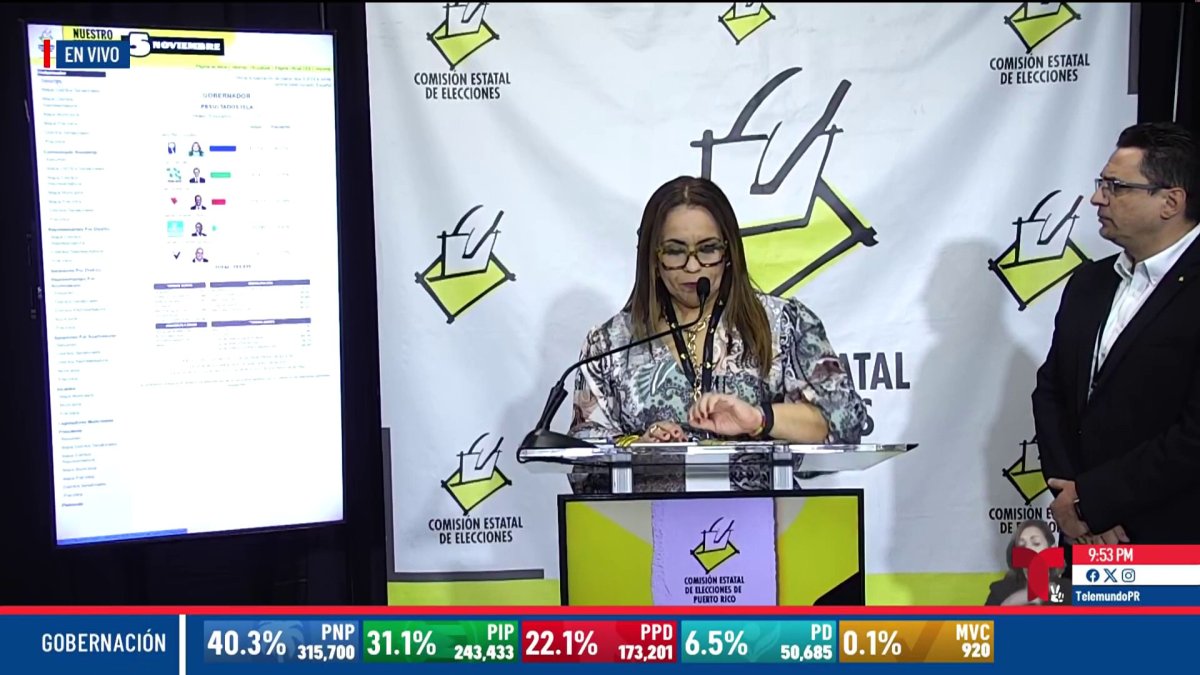 Resultados parciales ubican a JGo como ganadora – Telemundo Puerto Rico