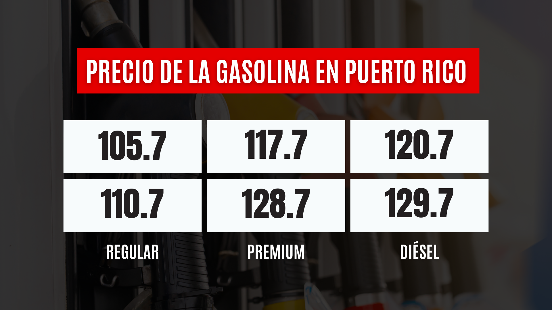 DACO publica precios de la gasolina en bomba – Telemundo Puerto Rico